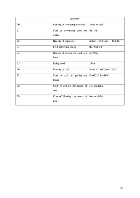 optimization of blasting parameters in open cast mines pdf geology