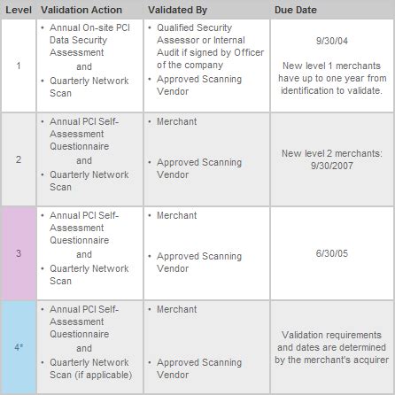 PCICompliance Info Security Controls For Ongoing PCI Compliance