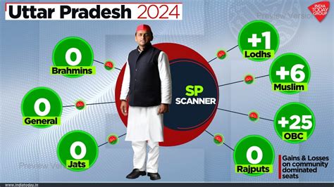 Samajwadi Party Congress Turnaround In Uttar Pradesh Lok Sabha Polls