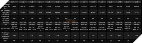 Genshin Impact H Ng D N Lynette H Tr Phong V I Th Nh Di V T V I H Nh T T Nh T