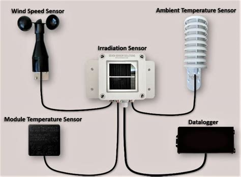Irradiance Sensor With Modbus RTU Output Seven Sensor