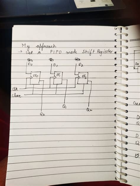Digital Logic 7 4 Cyclic Code Encoder In VHDL Electrical
