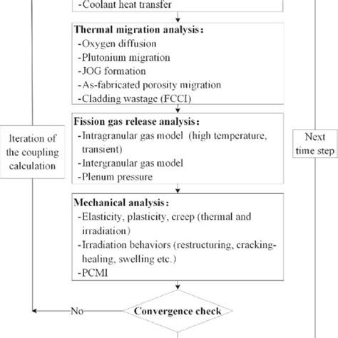 Flow Diagram Of Kmc Fueltra Download Scientific Diagram