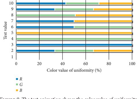 Figure 3 From Design And Realization Of Animation Composition And Tone Space Conversion