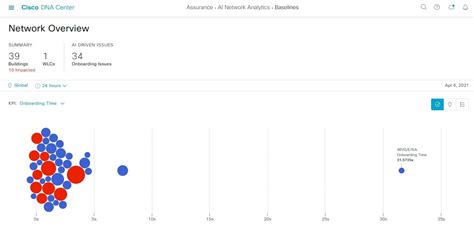 Cisco Dna Assurance User Guide Release 2 3 2 Observe Network Trends And Gain Insights