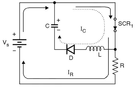 Class D Commutation Of Thyristor Impulse Commutation Auxiliary