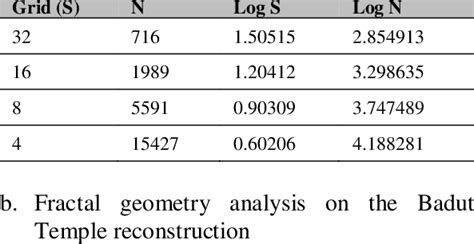 Fractal Geometry Calculation Data For The Existing Plan Of The Badut