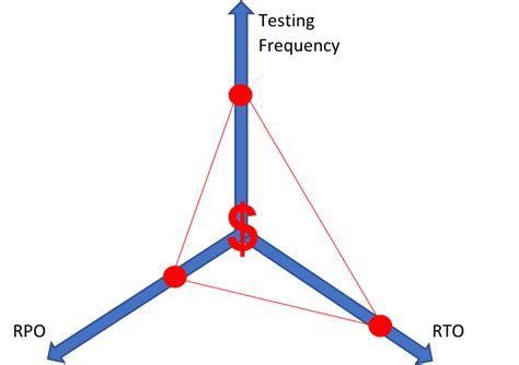 Data Backup Myths Vs Reality Wingswept