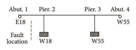 Different Cases For Fault Location A Case 1 B Case 2 And C Case 3 Download