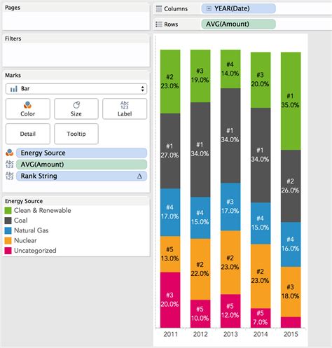 Bar Chart With Multiple Categories Null Data Tableau 2023 Multiplication Chart Printable