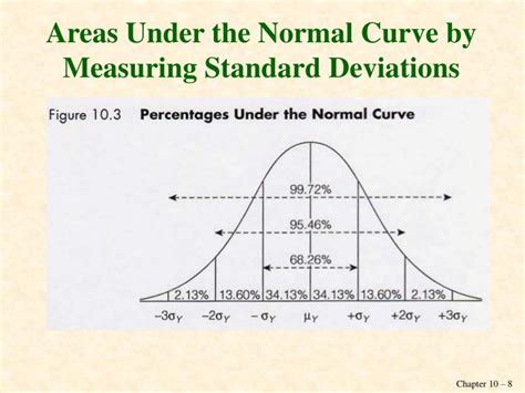 Ppt Chapter 10 The Normal Distribution Powerpoint Presentation Id