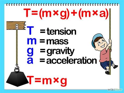 Tension In A String Richard Has Woodward