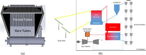 Figure 1 From Simulation Of The Next Csp Solar Loop Including A Hybrid