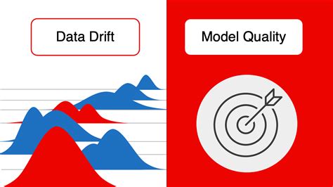 Qanda Do I Need To Monitor Data Drift If I Can Measure The Ml Model Quality