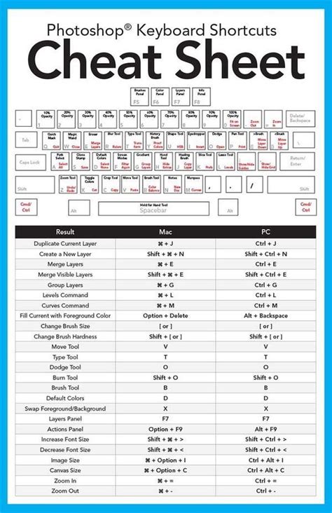 7 Best Autocad Shortcuts Images On Pinterest Autocad Revit Keyboard