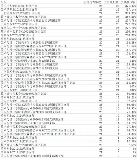 青年大学习‖2023年第十一期青年大学习来啦！ 保定学院美术与设计学院
