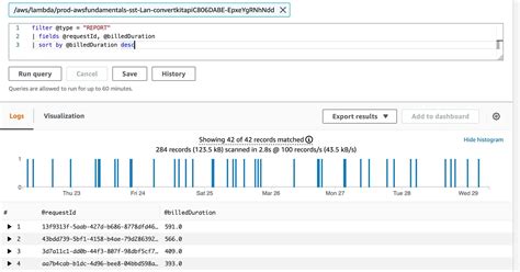 Improve Your Aws Monitoring With Cloudwatch Dashboards