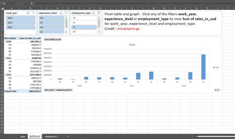 Tryfon Papadopoulos On Linkedin Dashboard Excel Graphs Mindstormgr