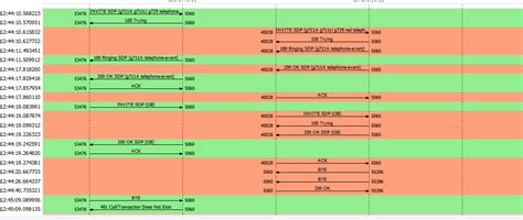 Wireshark Qanda Wireshark Qanda