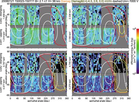 Electron Angular Distribution Obtained During 150023 150111 Ut 48
