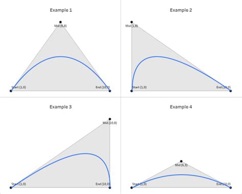 Fun With Curves In Tableau Part 2 Bezier Curves Do Moore With Data