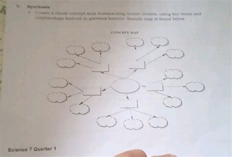 V Syathesis Greates Afoud Concept Map StudyX