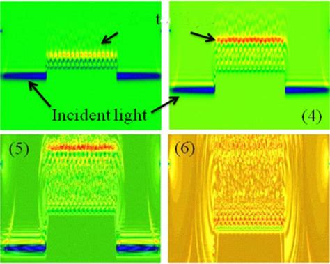 Schematic Diagram Of Conical Shaped Subwavelength Grating Swg Download Scientific Diagram