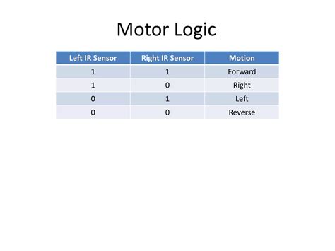 Line Following Robot Using Arduino Uno Pptx Programming Languages Computing
