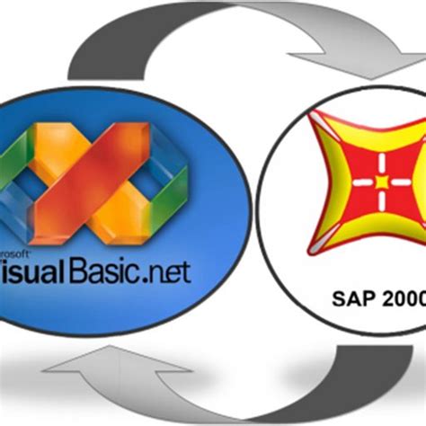 Open Application Programming Interface Oapi Between Vb And Sap2000 Download Scientific Diagram