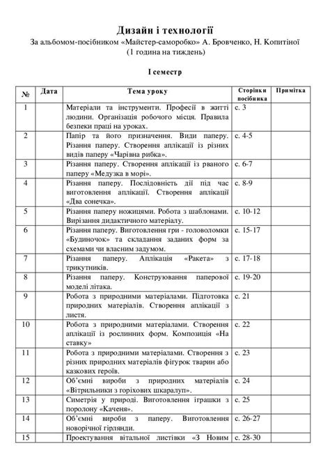 Календарно тематичне планування 1 клас за програмою О Савченко КТП НУШ