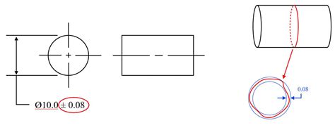 Circularity Gdandt Basics