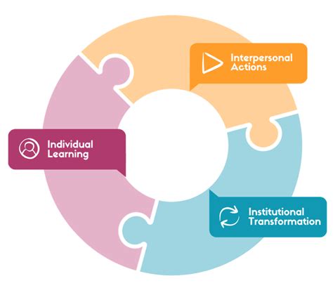 Gender Equity Vs Equality Understanding The Key Differences