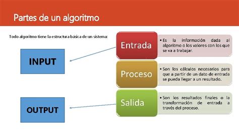 Algoritmo Conjunto Ordenado Y Finito De Operaciones Que