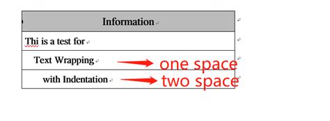 Use Proc Report Column Width To Indent Within Sas Datasets Sas Support Communities