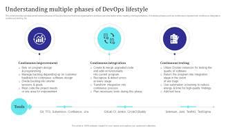 Understanding Multiple Phases Of Devops Lifestyle Building Collaborative Culture PPT Template