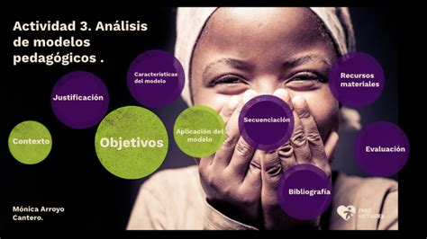 Actividad Análisis de modelos pedagógicos by Monica Arroyo Cantero on Prezi