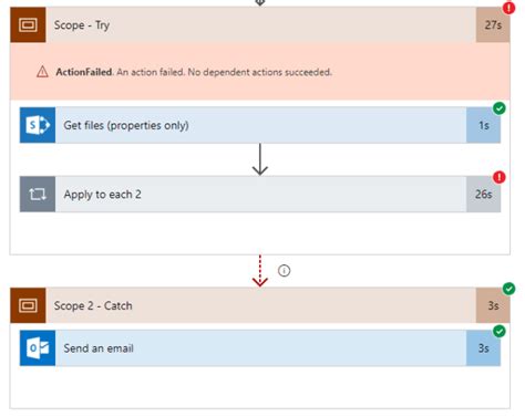 microsoft flow how to find your failed flows
