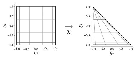 Illustration Of The Collapsed Coordinate Transformation Download Scientific Diagram