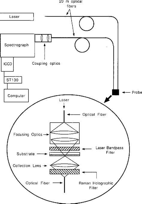 Figure 1 From Intensified Charge Coupled Device Based Fiber Optic Monitor For Rapid Remote