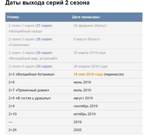 Когда выйдет 2 сезон мультсериала Сказочный патруль