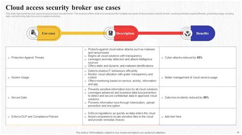 top 10 secure access service edge powerpoint presentation templates in 2025