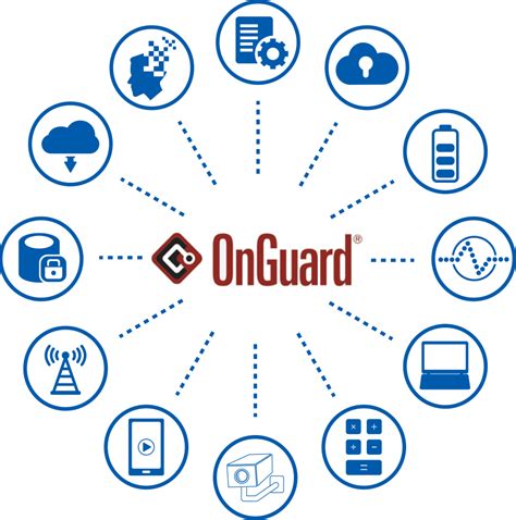 Lenel Security Design Inc General Security Systems