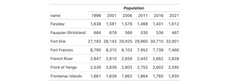 Create Column Labels And Spanners Via Delimited Column Names — Tab