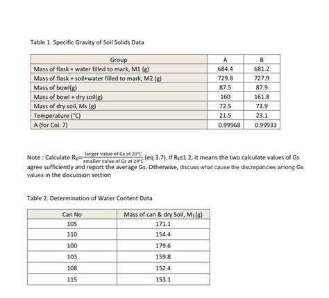 Solved Table 1 Specific Gravity Of Soil Solids Data Note Chegg Com