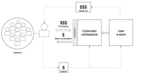 The Ceif Is Developing A Conceptual Framework For A Cybernetic Economy