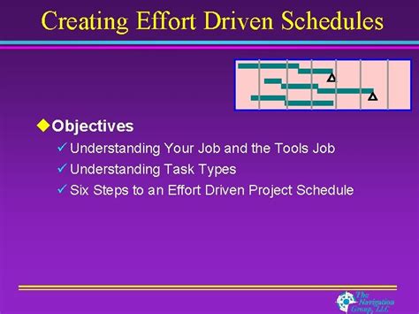 Creating Effort Driven Schedules Creating Effort Driven Schedules
