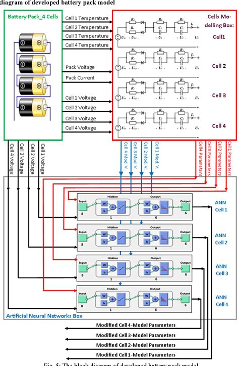 Figure From Development Of A Dynamic Model Of Lithium Ion Battery Pack For Battery System