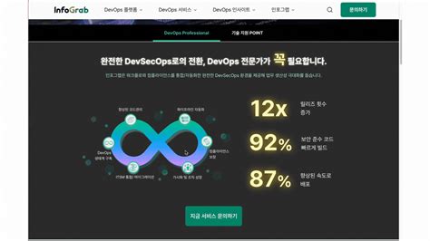 Devops 엔지니어 ‘일잘러로 만드는 맥북 필수 도구 Infograb Devops 전문 기술 기업 인포그랩 Gitlab기반 Devsecops 구축컨설팅