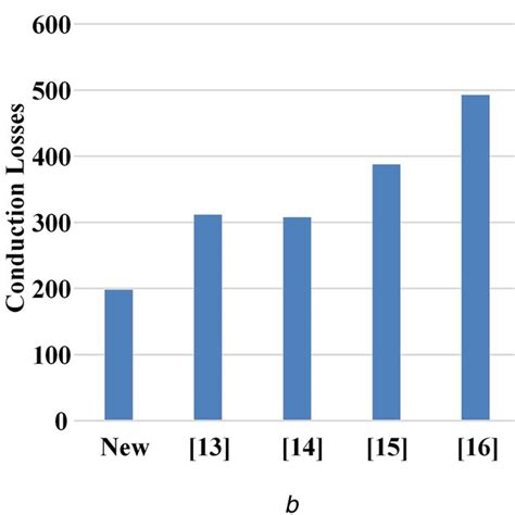 Performance Parameters Switching Losses Conduction Losses And Download Scientific