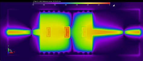 Substrate Integrated Waveguide Filter With CSRRS Remcom